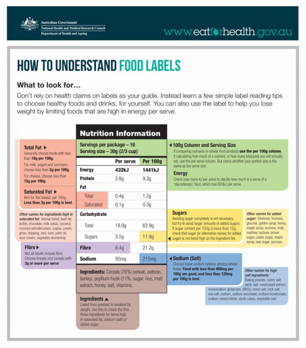 A Helpful Guide for Understanding Nutrition Information Panels (NIP ...